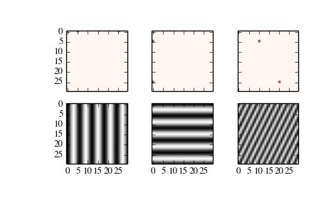 Fourier Transforms Scipy Fftpack SciPy V Reference Guide