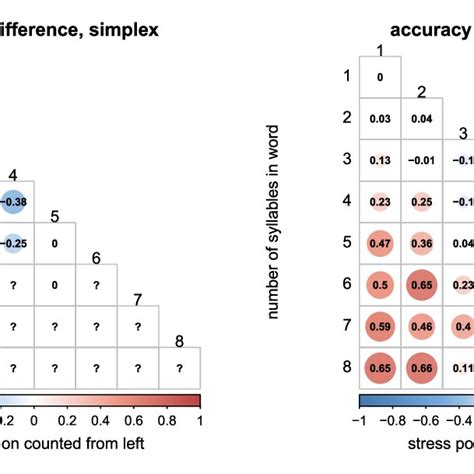 Differences In Classification Accuracy Between The Counting From Left Download Scientific
