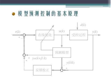 模型预测控制 Word文档在线阅读与下载 无忧文档