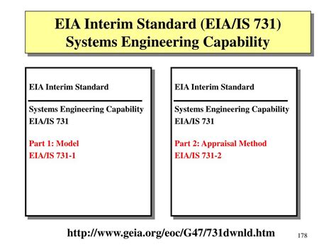 Ppt Eiais 731 Systems Engineering Capability Model Secm Powerpoint Presentation Id6521091