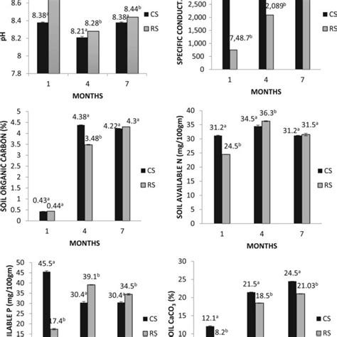 variations in sediment quality parameters such as ph specific