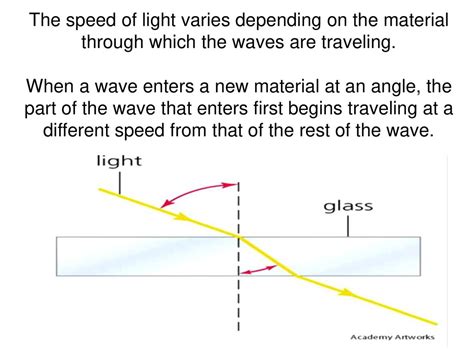 Electromagnetic Waves Mediums Ppt Download