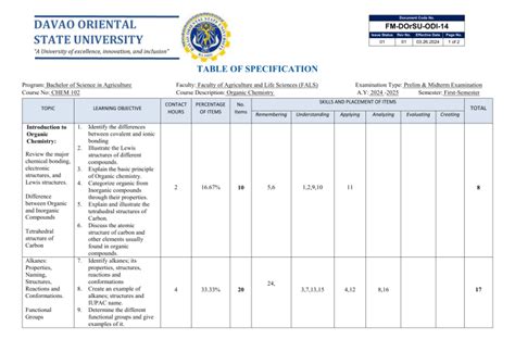 Dorsu Organic Chemistry Chem 102 Table Of Specification Prelimmidterm