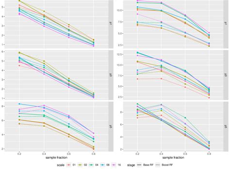Variance Consistency For The 5 Fixed Points Link Space Binomial 04 Download Scientific Diagram