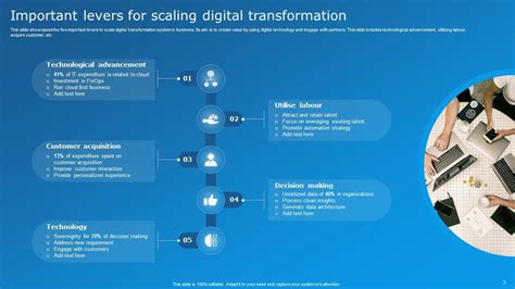 Digital Transformation Scale Powerpoint Ppt Template Bundles Ppt Sample