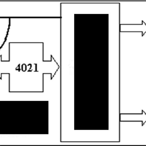Pdf Design Of Low Cost Embedded System For Automation Of A Parallel Processing Plant