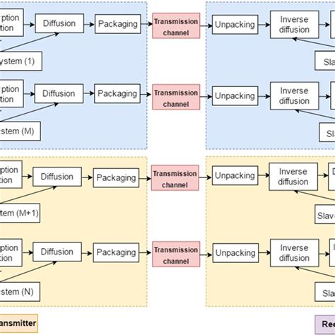 Encryptiondecryption Framework Diagram Download Scientific Diagram