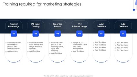 Implementing Marketing Strategies Training Required For Marketing Strategies Structure Pdf