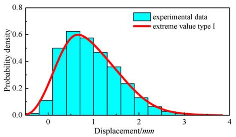 Atmosphere Special Issue Advances In Computational Wind Engineering