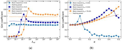 Journal Of Cybersecurity And Privacy An Open Access Journal From Mdpi