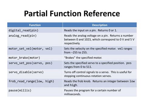 ppt basics of c programming structure data types functions powerpoint presentation id 2668194