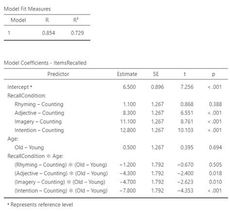 STAT 331 4 Chapter 4 ANOVA Based Methods