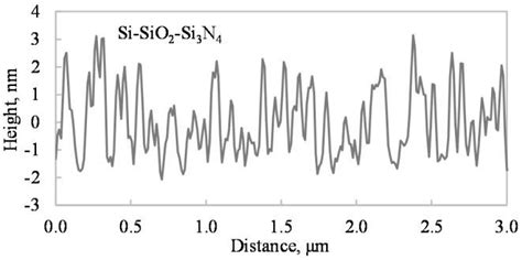 Height Profiles Of Sio2 Polysi Layer And Si3n4 Nanolayer Deposited