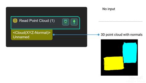 read point cloud — software suite documentation
