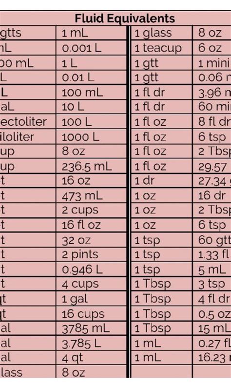 Fluid Equivalents Conversion Chart Etsy Canada