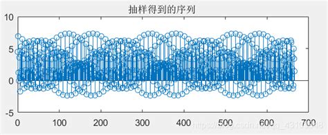 基于matlab的pcm编解码 liuhaonan~的博客 csdn博客 matlab pcm编码