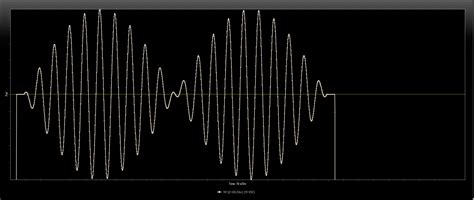 Rigol Dp832 Lxi Remote Control With Python