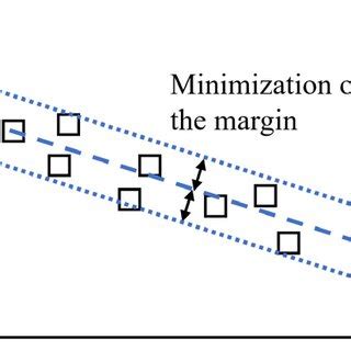 Support Vector Machine Download Scientific Diagram
