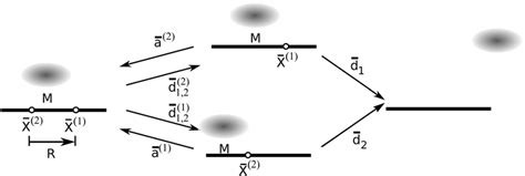 Switched Diffusion Model Effective Dynamics Of Cargo With Two Attached