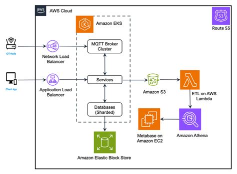 Cognitive Systems Corp S Amazon Eks Journey Wi Fi Sensing Technology