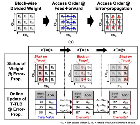 Omnidrl An Energy Efficient Deep Reinforcement Learning Processor With