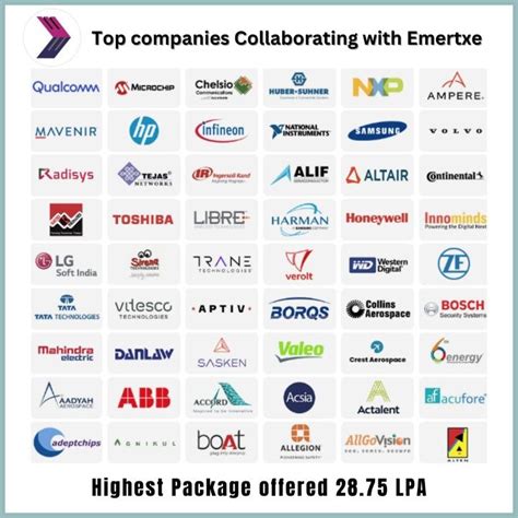 Sanskriti Singh On Linkedin Future Opportunities Training