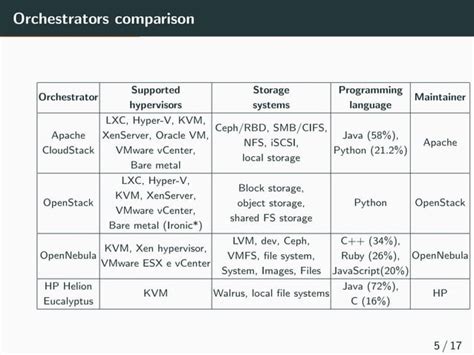TDC2018SP Trilha Cloud Why Apache CloudStack PPT