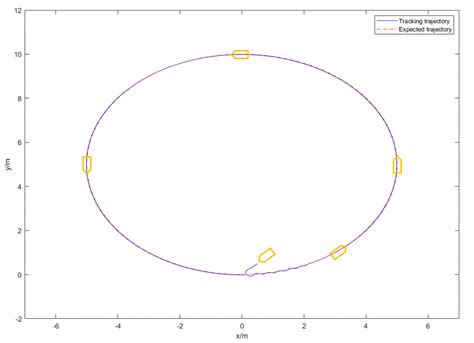 An Observer Based Adaptive Neural Network Finite Time Tracking Control For Autonomous Underwater