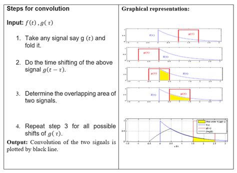Convolution Is The Brain Of Machine Learning Data Brio