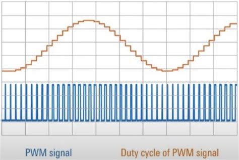 Calculating Dc Link Capacitance For Xev Powertrains Technical Articles