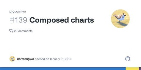 Composed Charts Issue Plouc Nivo GitHub