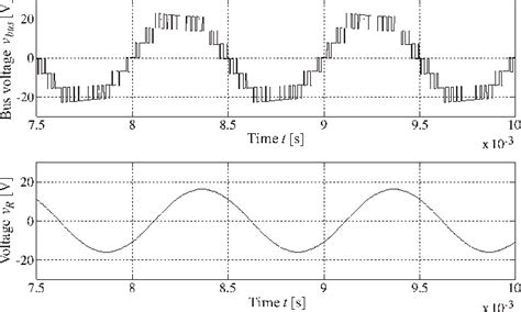 Figure 9 From A Switched Capacitor Inverter Using Series Parallel Conversion With Inductive Load