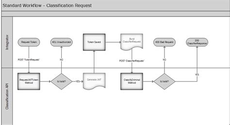 classifier api documentation © 2025 convergence research inc