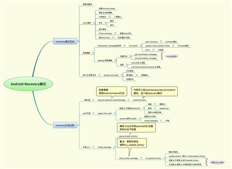 android系统升级 recovery模式（02）recovery升级过程 recovery升级三部曲 csdn博客