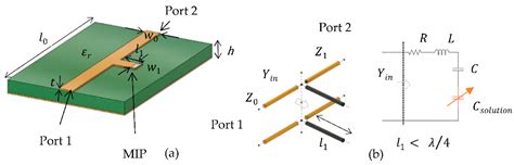 A Highly Sensitive Molecularly Imprinted Polymer Mip Coated Microwave