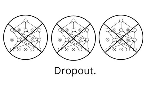 Dont Use Dropout In Convolutional Networks Kdnuggets