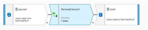 Azure Data Factory How To Substring Based On Symbol In Adf Stack