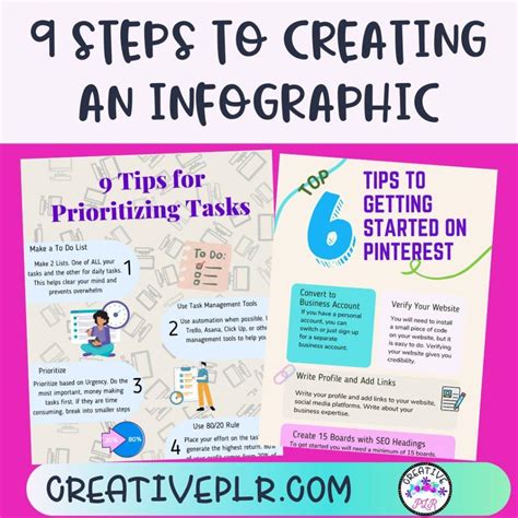 Steps To Creating An Infographic Creative PLR