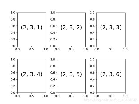 4matplotlib多子图文字和注释以及自定义坐标轴matplotlib 在左下角输出文字 Csdn博客