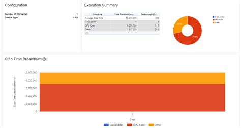 pytorch profiler tensorboard plugin not showing cuda activities torch