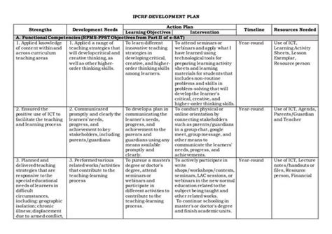 14 Ipcrf Developmental Plandocx