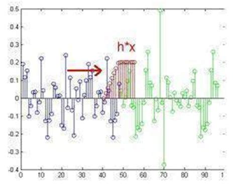 What Is Intersymbol Interference Tech FAQ