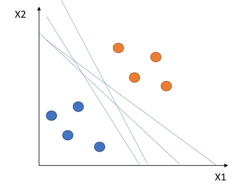 Maximal Margin And Support Vector Classifiers Blockgeni
