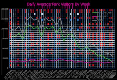 Your Graph Skeleton Shouldnt Be Spooky — Storytelling With Data