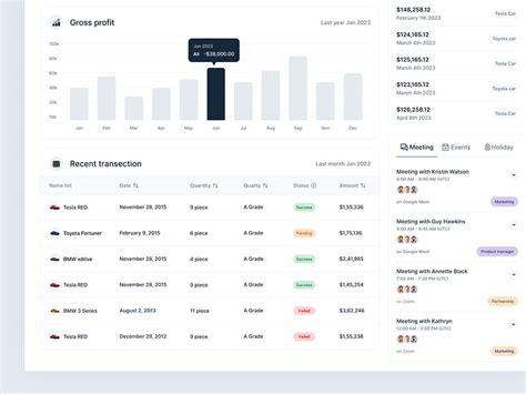 Business Intelligence Dashboard Design By Shahid Miah Ui Ux Designer For Wavespace Ui Ux