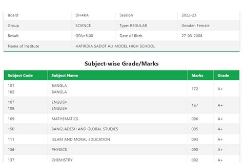 Hsc Result 2025 With Marksheet মার্কশীটসহ এইচএসসি রেজাল্ট