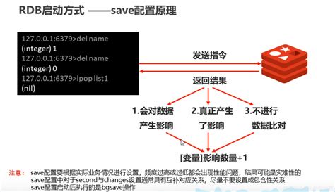 Redis中rdb与aof笔记 Csdn博客