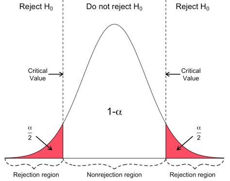 Module Hypothesis Testing Correlation Analysis Journey Into The Data Science Frontier