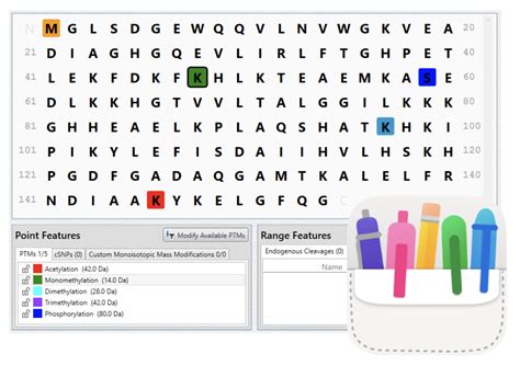 Prosight Annotator Complete Control And Customization Of Protein