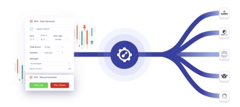 5 Best Binary Options Trading Bots Automated Robots Compared